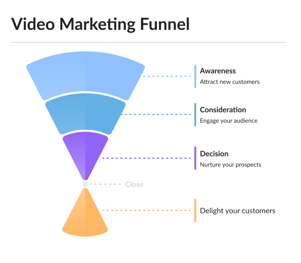 Guide to Video Marketing. Part 1: Strategy & Business Needs - Develux Inc.