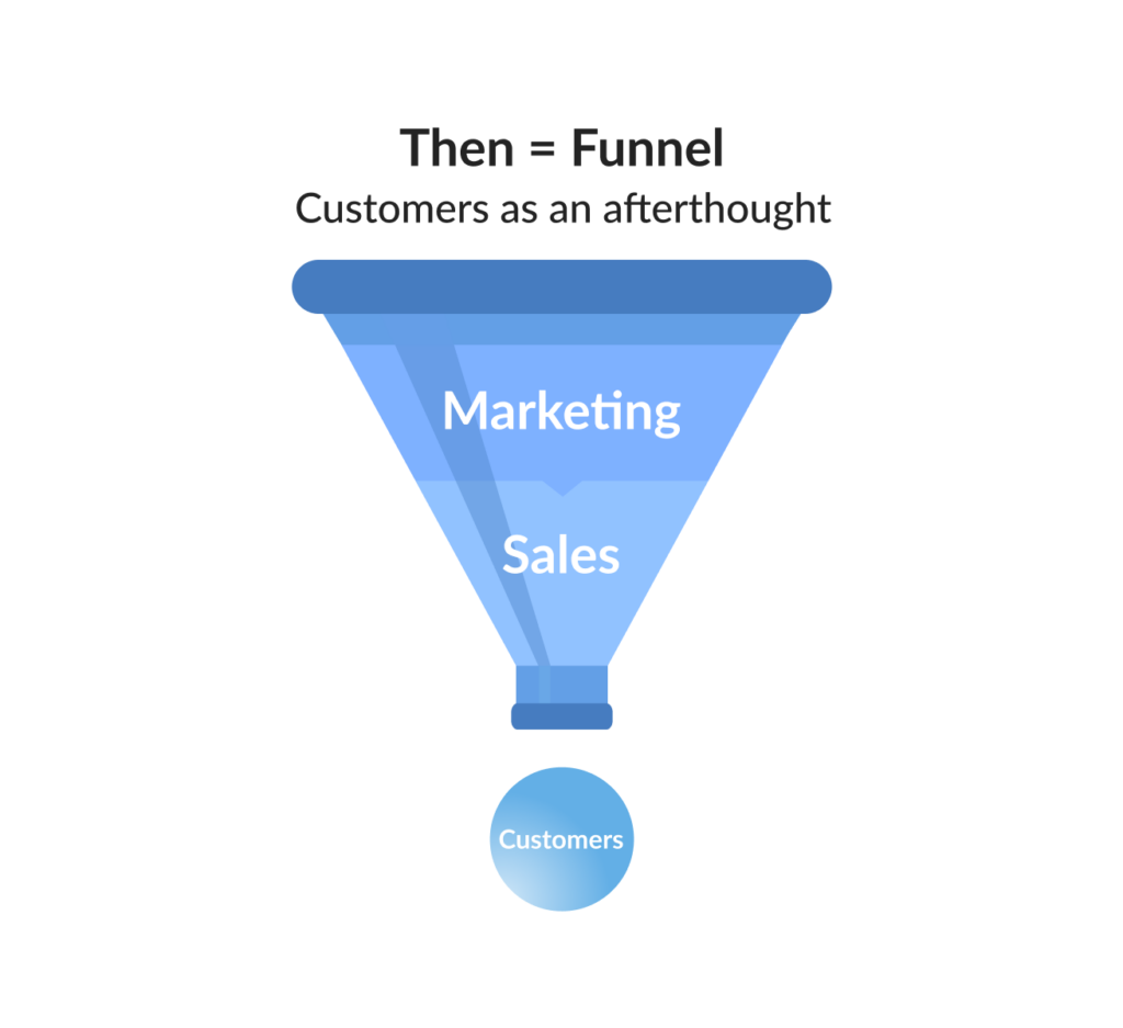 Guide to Video Marketing Part 2: Production and Analysis - Develux Inc.