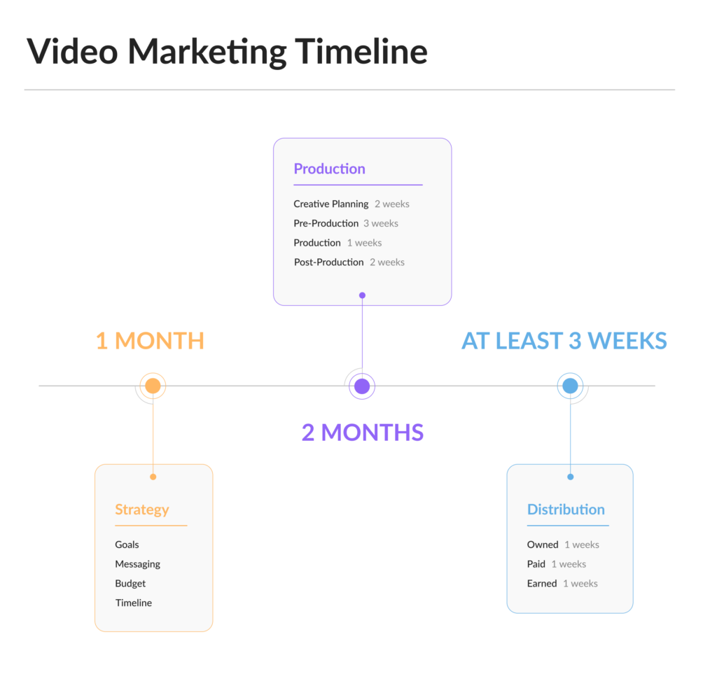 Guide to Video Marketing Part 2: Production and Analysis - Develux Inc.