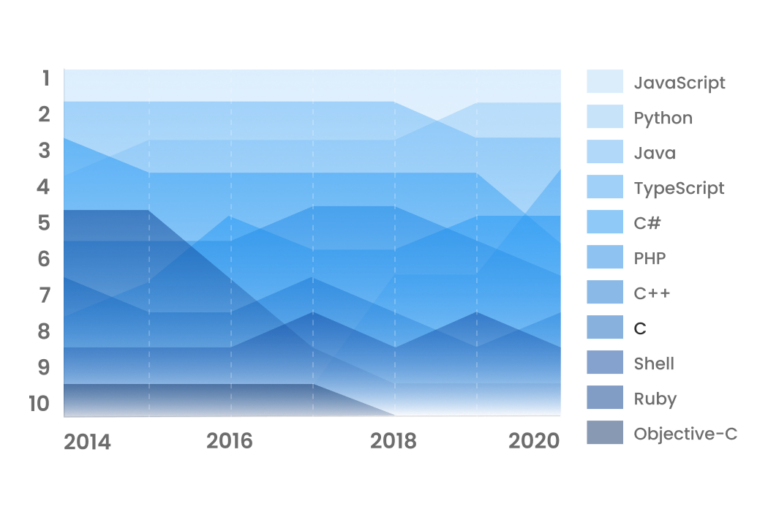 Java VS JavaScript: Which Programming Language Should You Choose ...